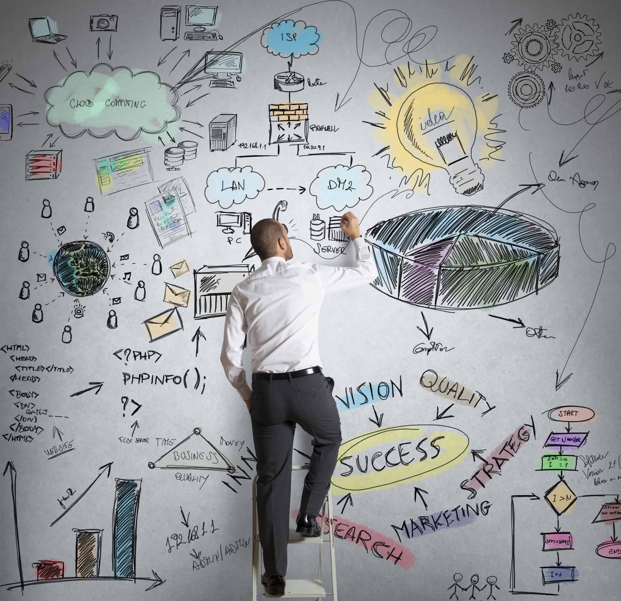 Strategic Planning - Rhapsody Strategies